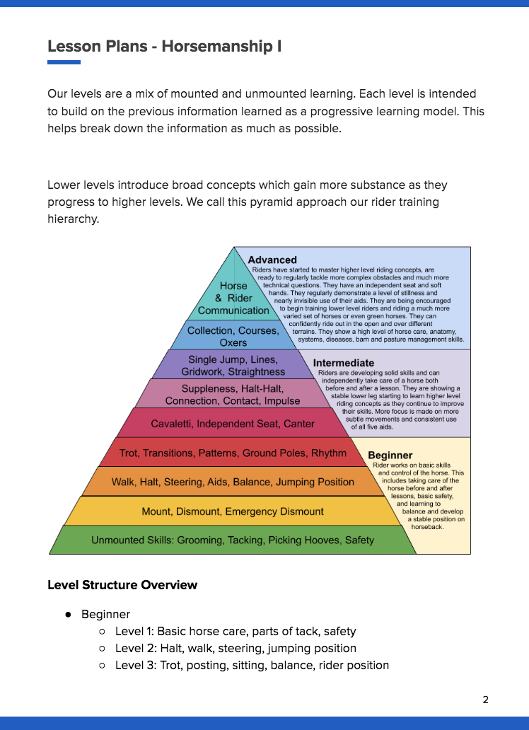 Lesson Plans – Horsemanship I – White Oak Stables